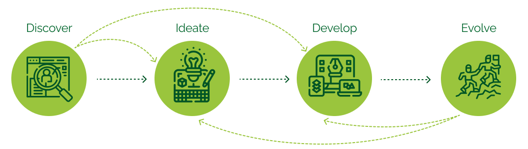 Agile User Experience Design - Key Lime Interactive